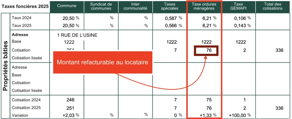 Taxe Ordure Menagere Montant